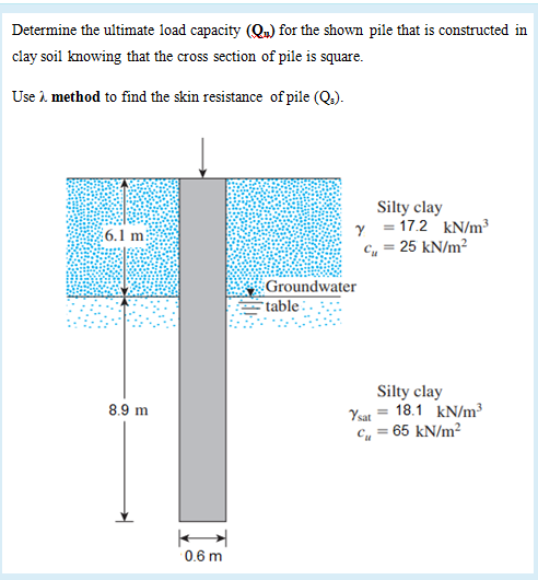 Solved Determine the ultimate load capacity (Q4) for the | Chegg.com