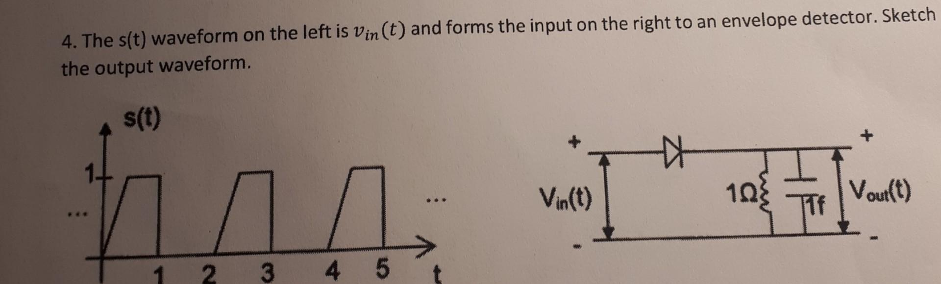 Solved 4. The s(t) waveform on the left is vin(t) and forms | Chegg.com