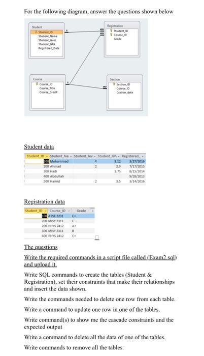 Solved For the following diagram, answer the questions shown | Chegg.com