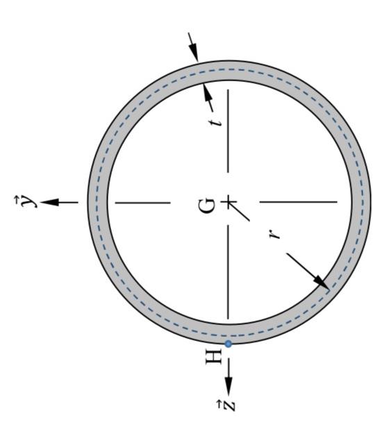 Solved This figure illustrates a beam of circular section | Chegg.com