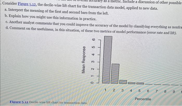 Solved Consider Figure 5.12, the decile-wise lift chart for | Chegg.com Solved Consider Figure 5.12, the decile-wise lift chart for | Chegg.com