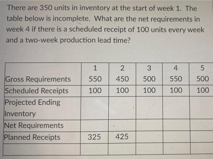 Solved There are 350 units in inventory at the start of week | Chegg.com