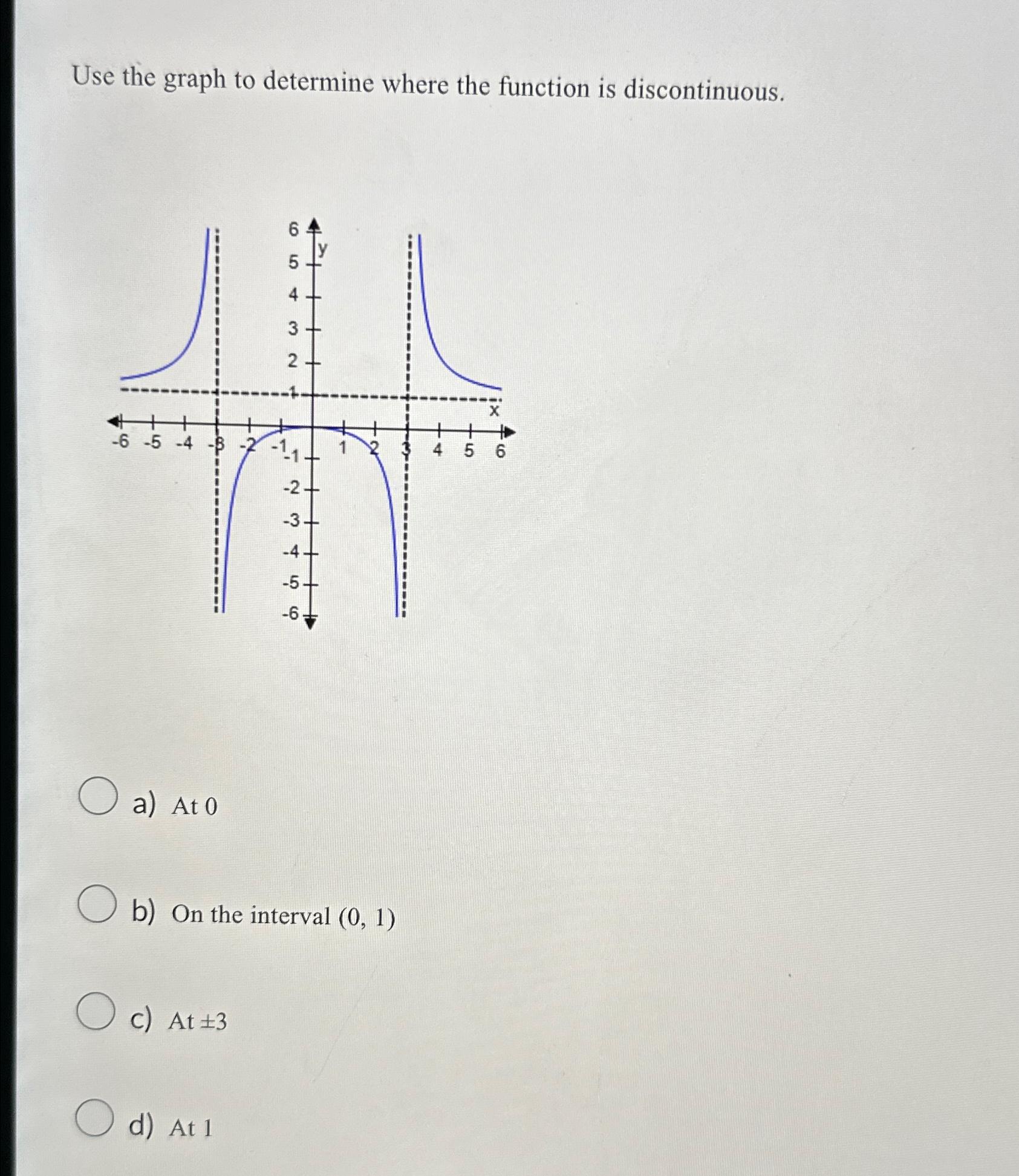 Solved Question 1Use the given graph of f(x)=x3 ﻿to find a | Chegg.com
