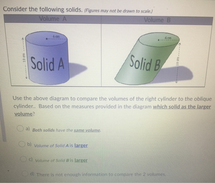 Solved Consider the following solids. (Figures may not be | Chegg.com