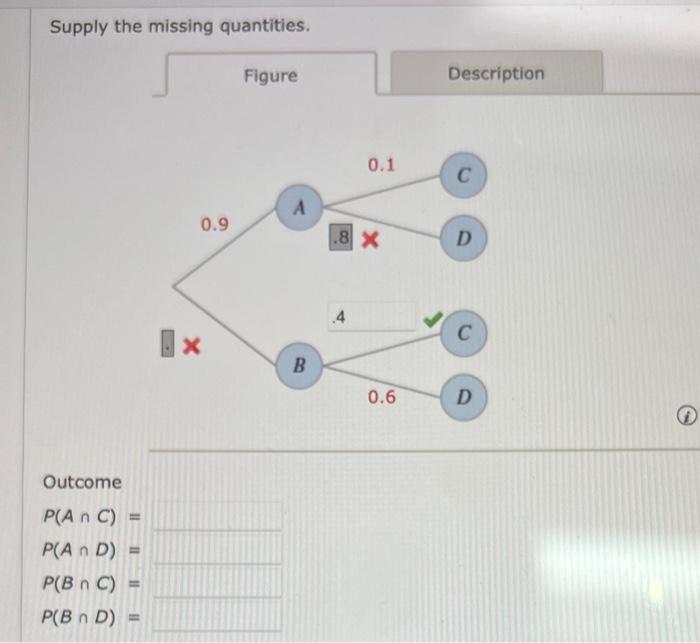 Solved Supply the missing quantities. | Chegg.com