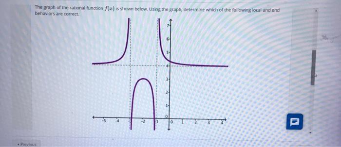 Solved The graph of the rational function f(x) is shown | Chegg.com