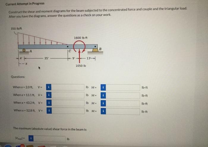 Solved The maximum (absolute value) shear force in the | Chegg.com