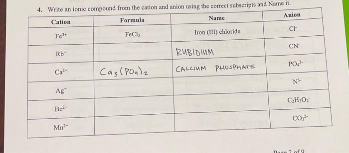 Solved 4. Write an ionic compound from the cation and anion | Chegg.com