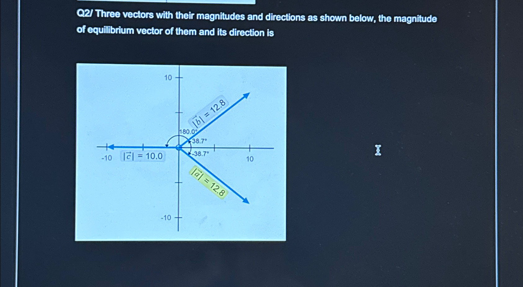 Solved Q2/Three vectors with their magnitudes and directions | Chegg.com