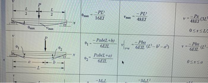 Solved how to fint a deflection of the beam at midpoint from | Chegg.com