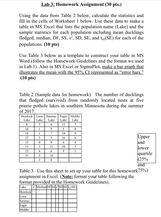 Solved Lab 3: Homework Assignment (30 pts.) Using the data | Chegg.com