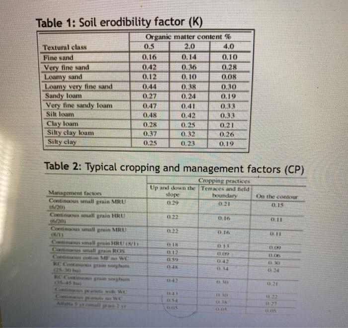 Problem 3: Determine the topographic factor (LS) for | Chegg.com