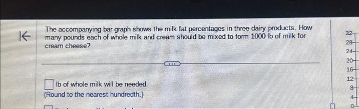 The accompanying bar graph shows the milk fat | Chegg.com