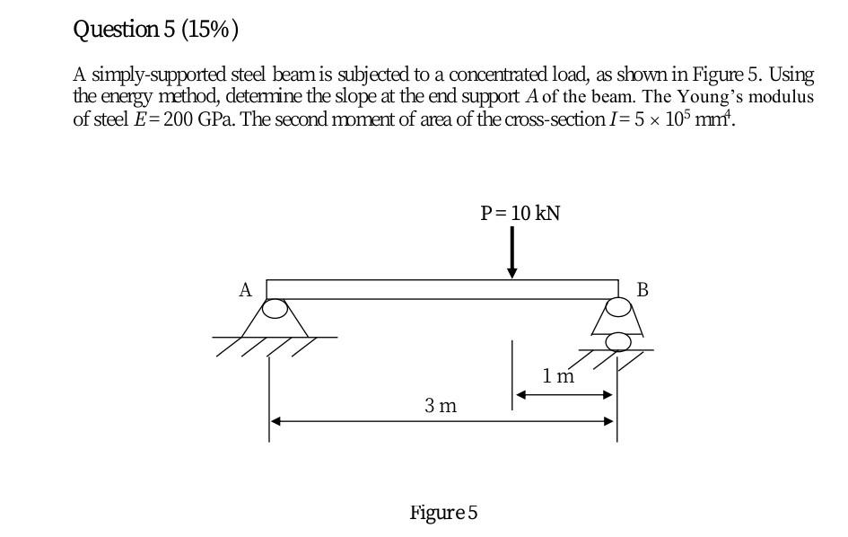Solved Question 5 (15%) A simply-supported steel beam is | Chegg.com