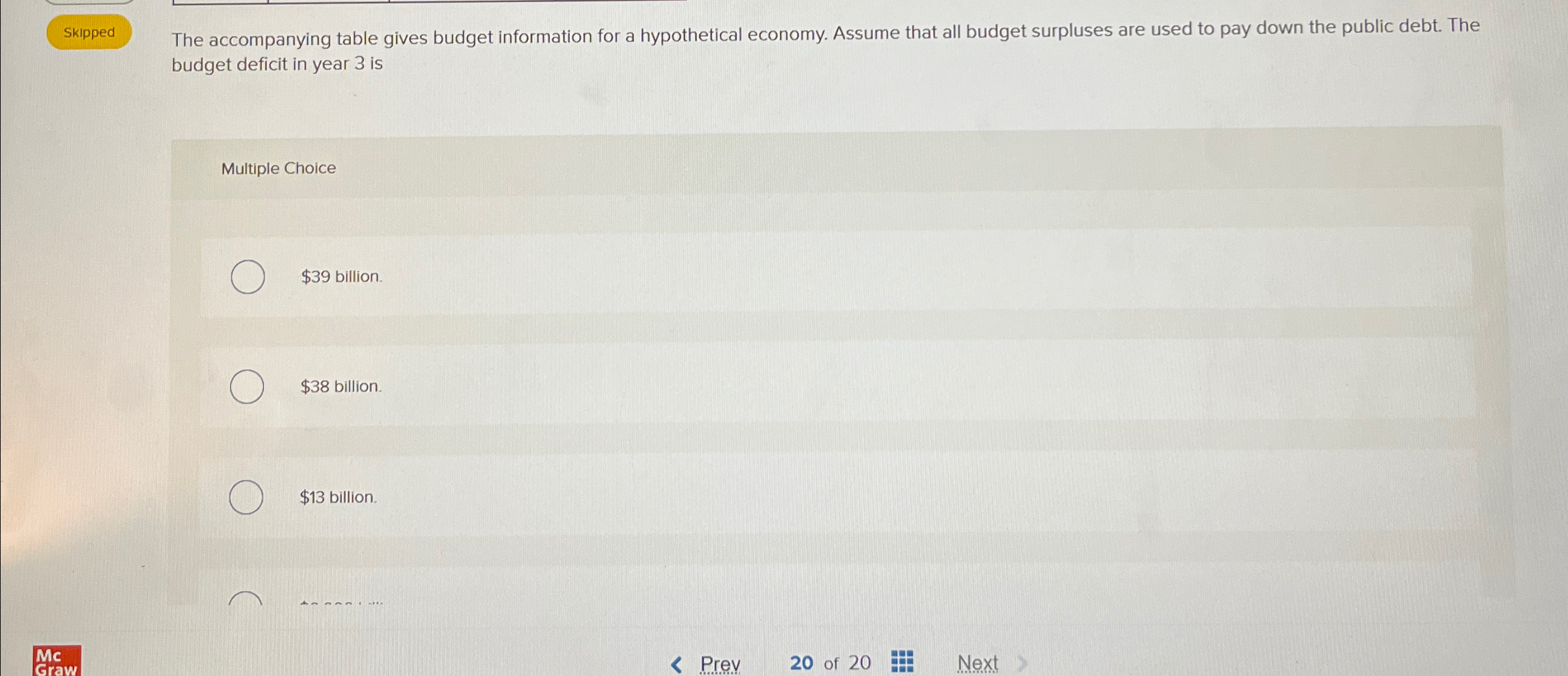 Solved SkIppedThe accompanying table gives budget | Chegg.com