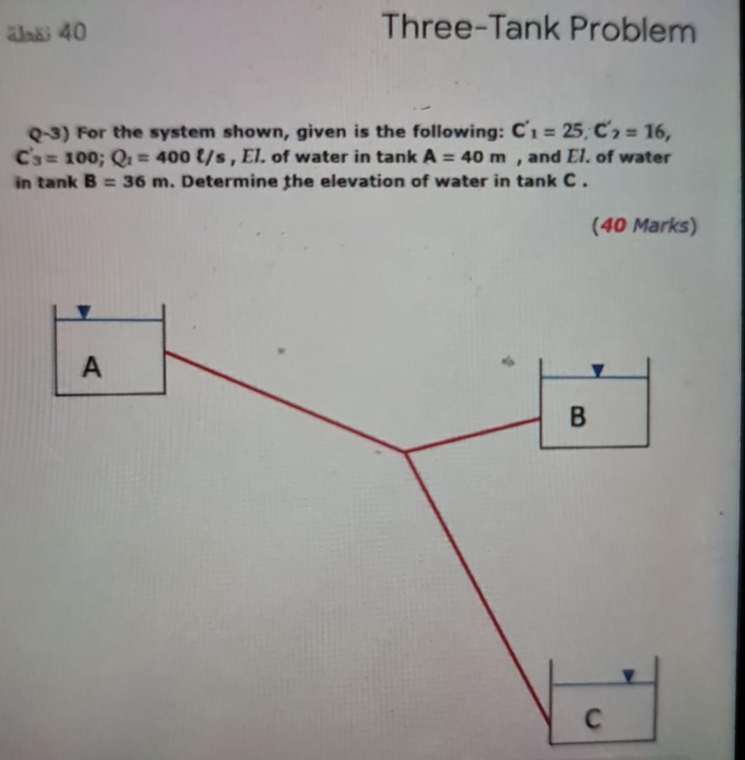 Solved 40 نقلة Three-Tank Problem Q-3) For the system shown, | Chegg.com