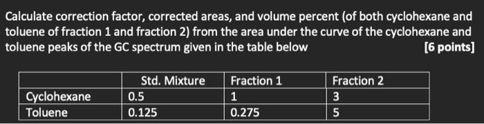 Solved Calculate Correction Factor Corrected Areas And