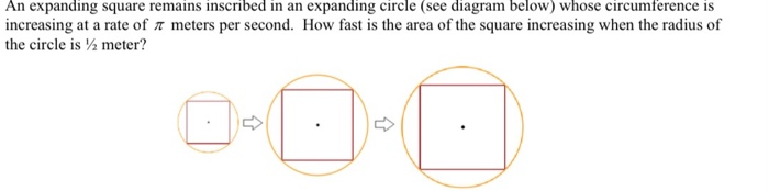 Solved An expanding square remains inscribed in an expanding | Chegg.com