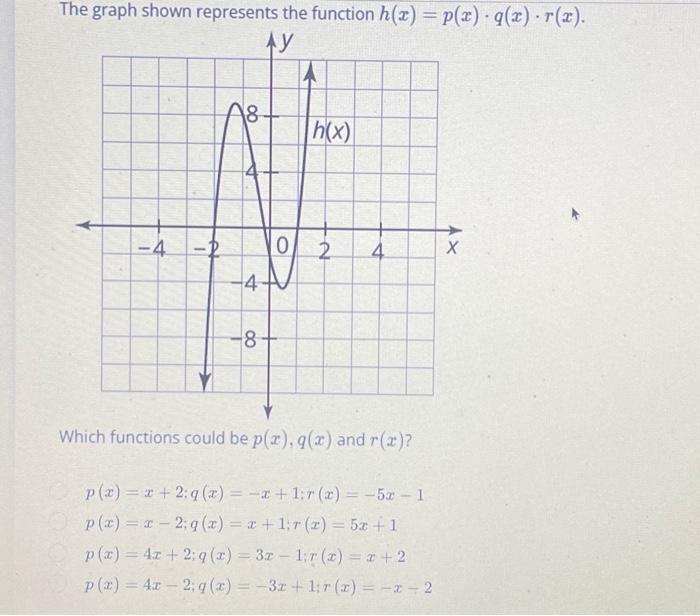 The graph shown represents the function h(x) = p(x) · | Chegg.com