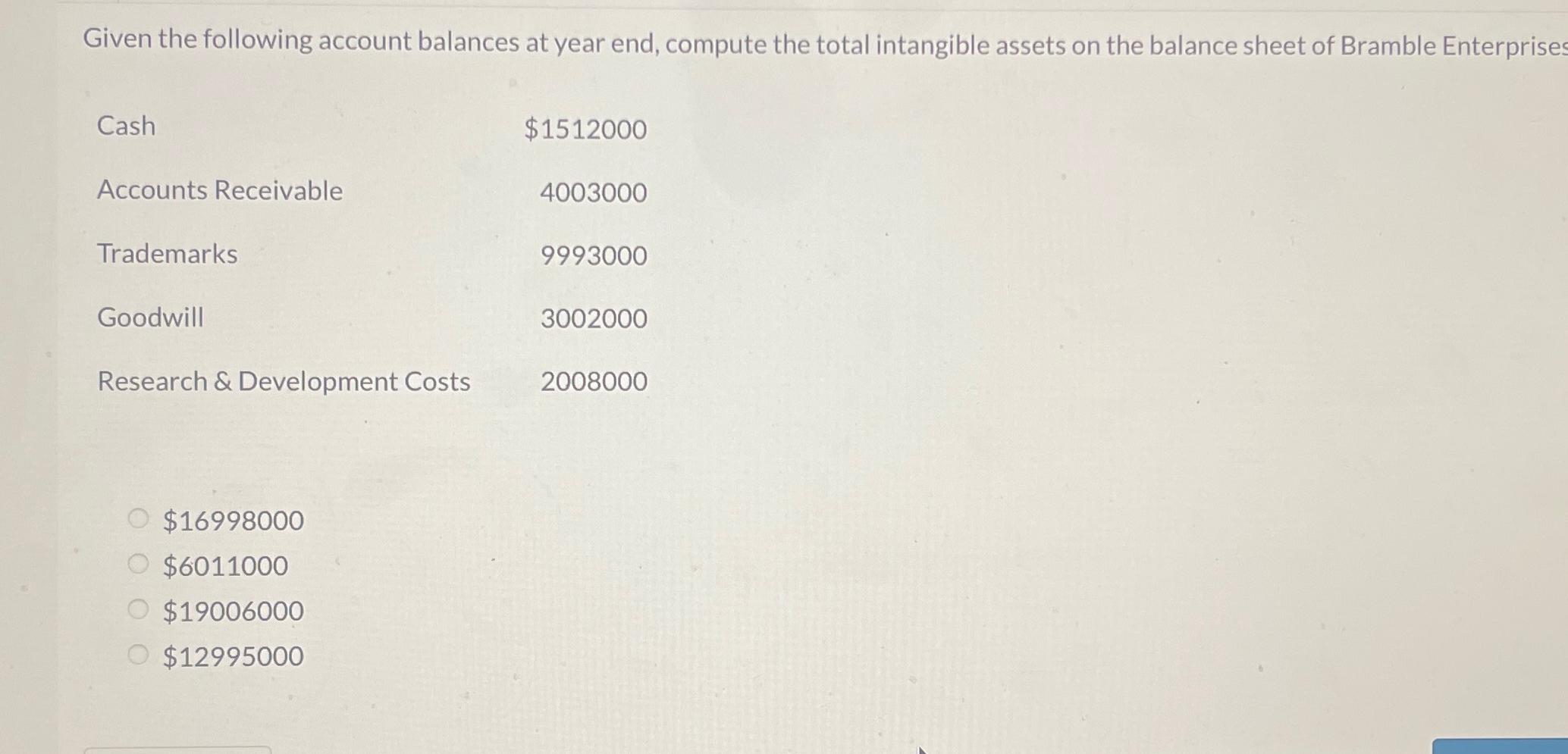 Solved Given the following account balances at year end, | Chegg.com