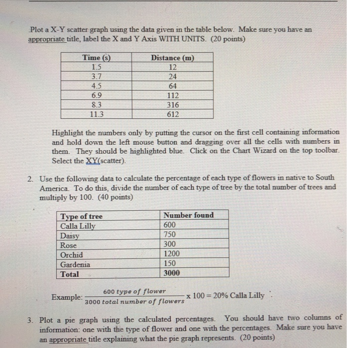 Solved Plot a X-Y scatter graph using the data given in the | Chegg.com