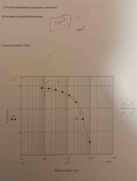Solved 3) For the consolidation data shown, determine: a) | Chegg.com