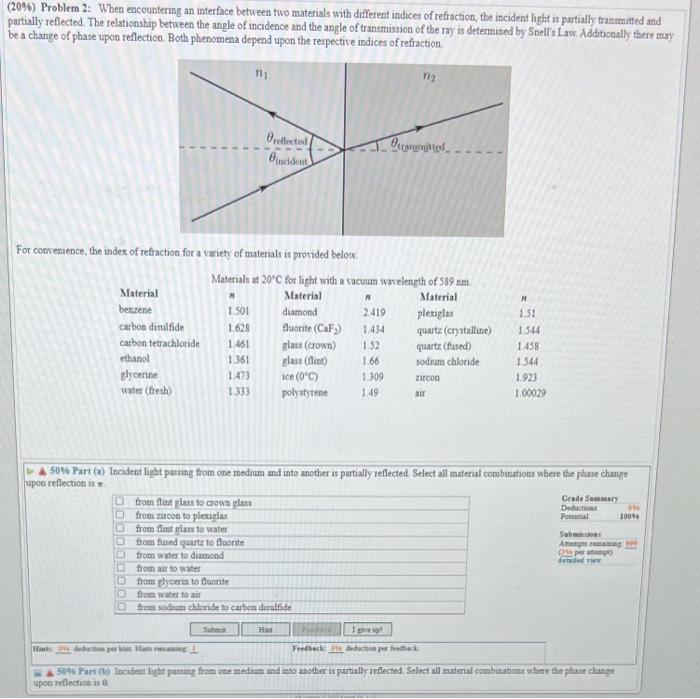 Solved incident light passing from one medium and into | Chegg.com