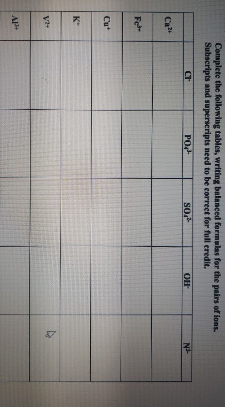 Solved Complete the following tables, writing balanced | Chegg.com