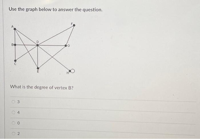 Solved Use the graph below to answer the question. A m BO C | Chegg.com