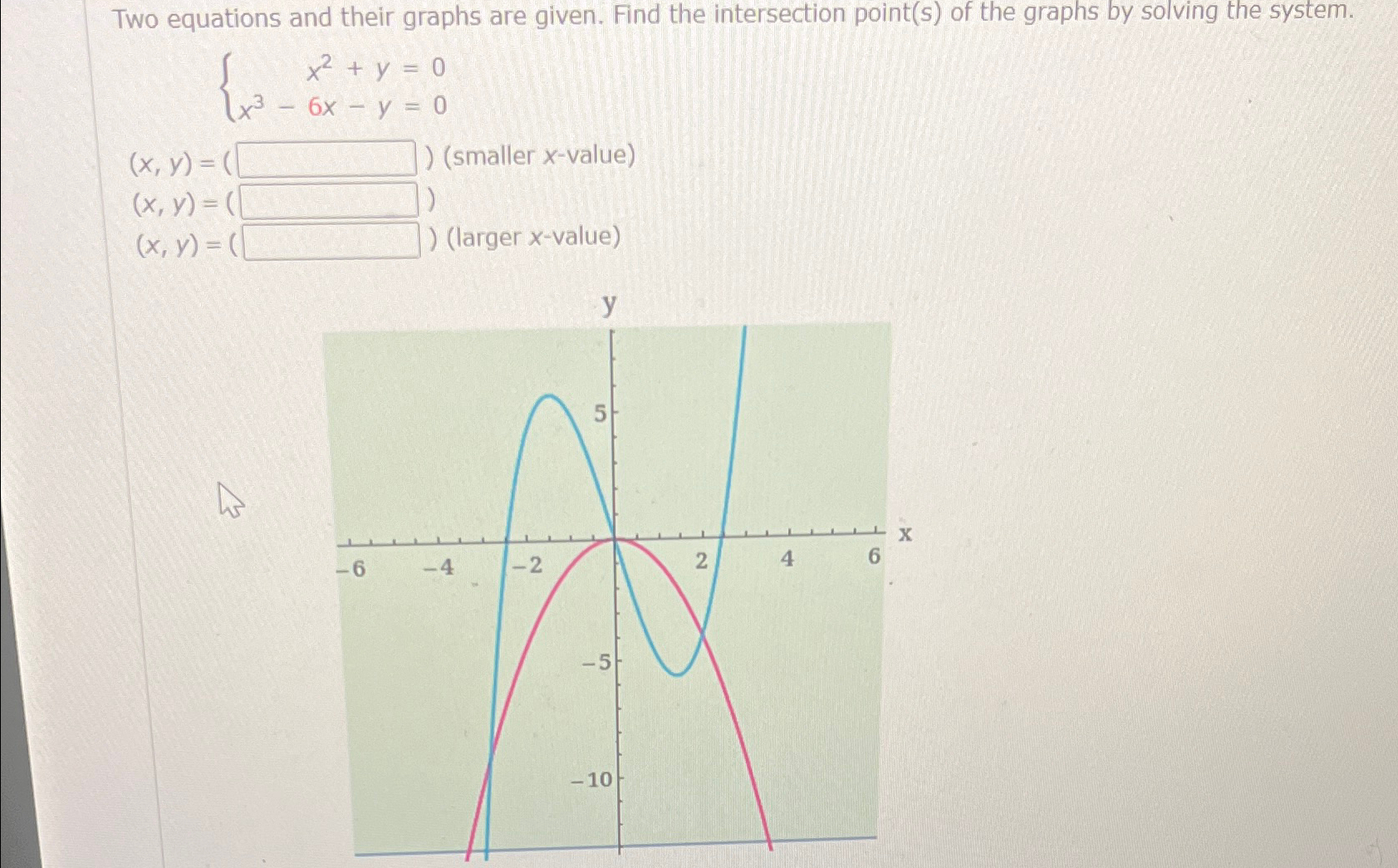 Solved Two equations and their graphs are given. Find the | Chegg.com