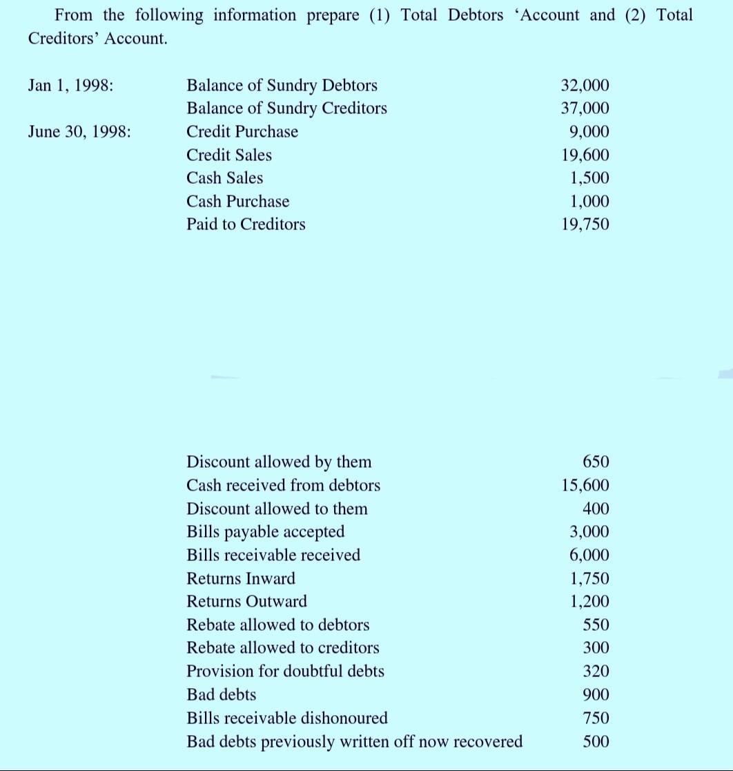 Solved From the following information prepare (1) Total | Chegg.com
