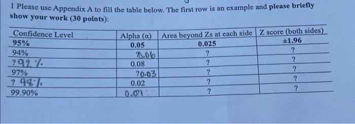 Solved 1 Please use Appendix A to fill the table below. The | Chegg.com
