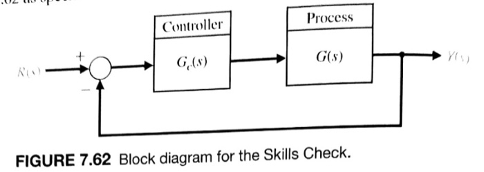 Solved Controller Process G (5) G(s) FIGURE 7.62 Block | Chegg.com