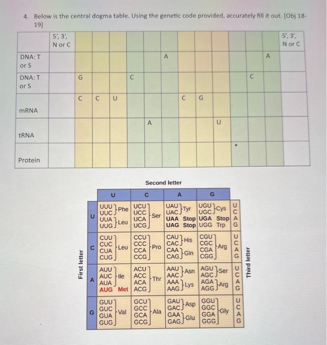 Solved 4. Below is the central dogma table. Using the | Chegg.com