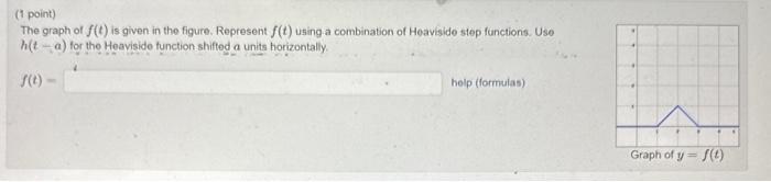 Solved The graph of f(t) is given in the figure. Represent | Chegg.com