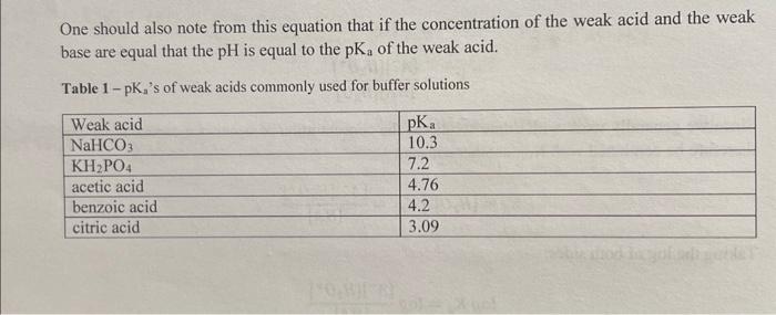 Data Tables Table 3-Part A results. Show calculations | Chegg.com