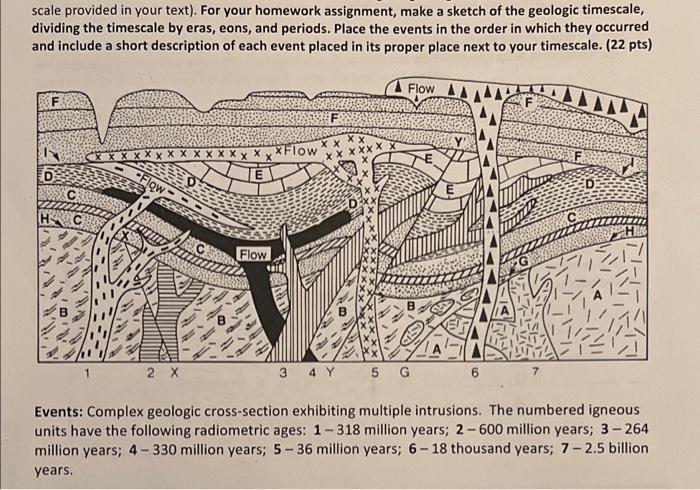 Solved scale provided in your text). For your homework | Chegg.com