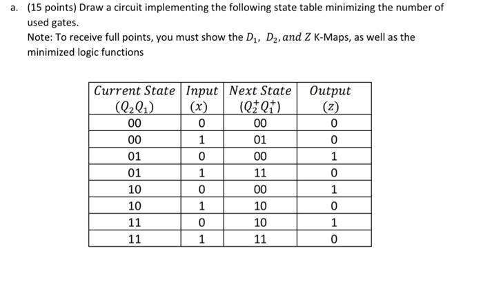 Solved a. (15 points) Draw a circuit implementing the | Chegg.com