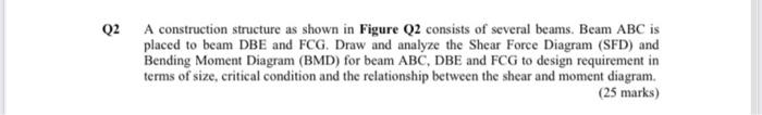 Solved Q2A construction structure as shown in Figure Q2 | Chegg.com