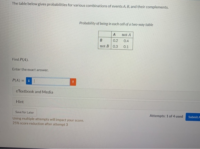 Solved the table below gives probability for various | Chegg.com