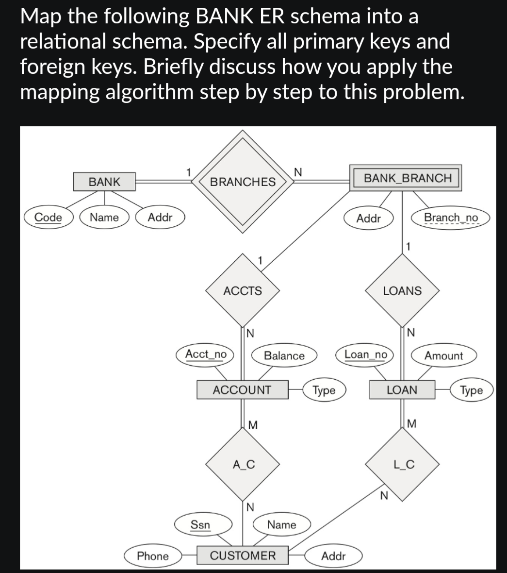 Map the following BANK ER schema into a relational | Chegg.com