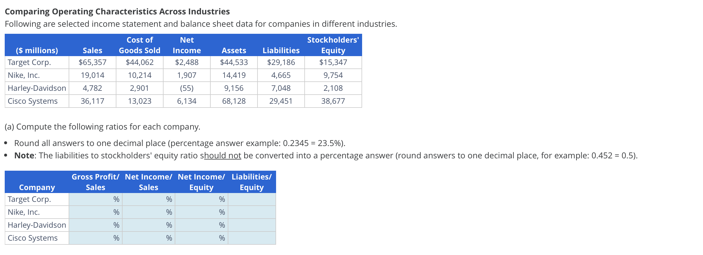 Solved Comparing Operating Characteristics Across | Chegg.com
