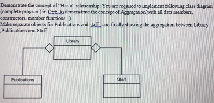 Solved Demonstrate the concept of "Has a" relationship: You | Chegg.com