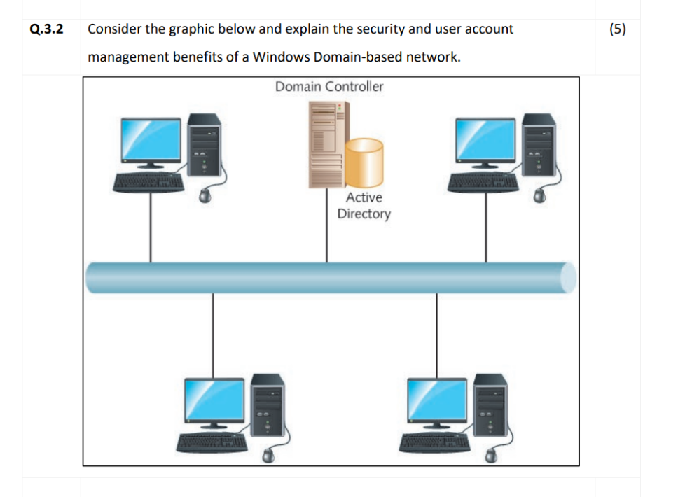 Solved .2 Consider the graphic below and explain the | Chegg.com