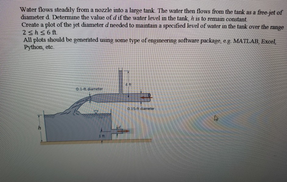 Solved Water flows steadily from a nozzle into a large tank | Chegg.com