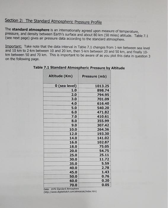 Solved Section 2: The Standard Atmospheric Pressure Profile | Chegg.com