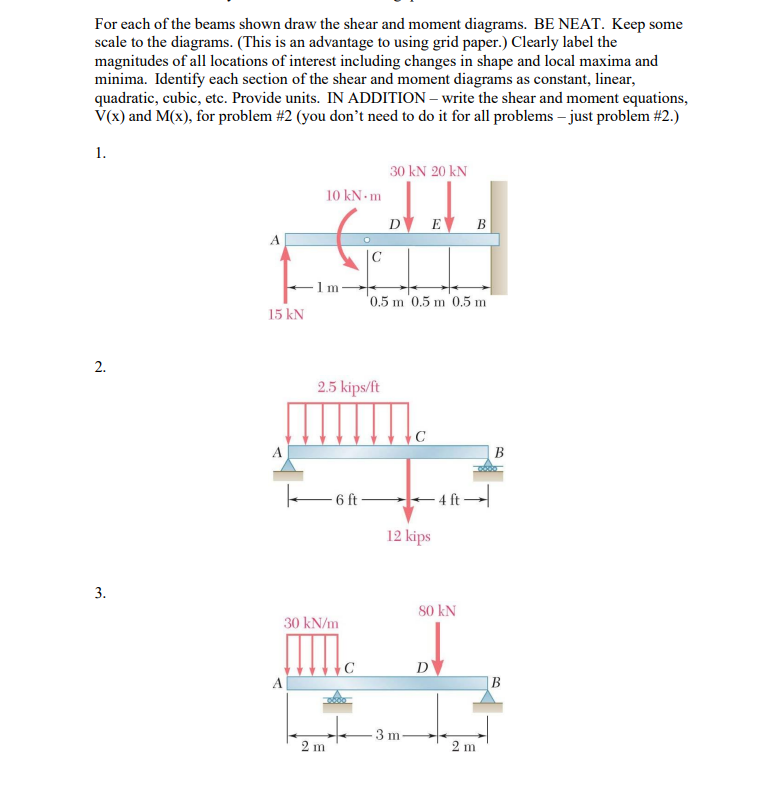 Solved For each of the beams shown draw the shear and moment | Chegg.com