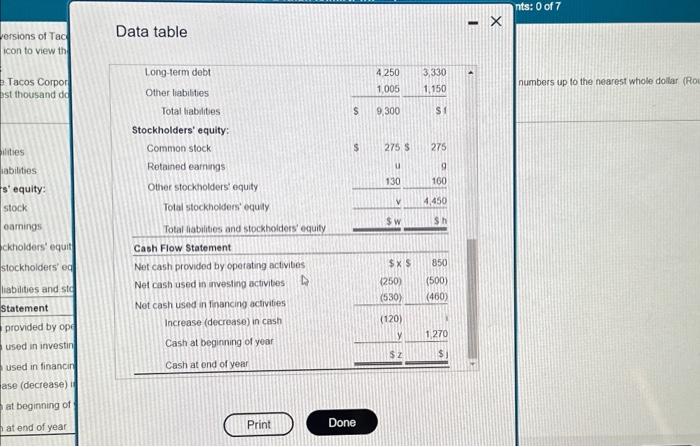 Solved Data table numbers up to the nearest whole dollar | Chegg.com