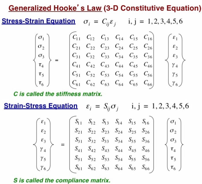 Solved Please complete the question below by referencing to | Chegg.com