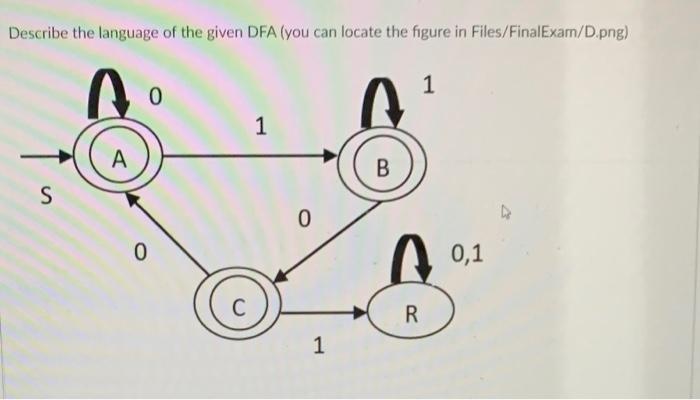 Solved Describe the language of the given DFA (you can | Chegg.com